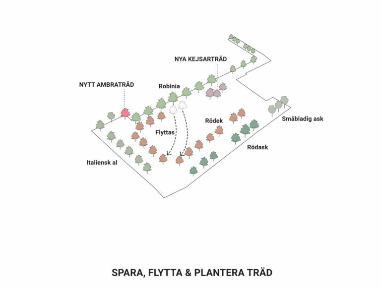 Stora Torg - Sydväst